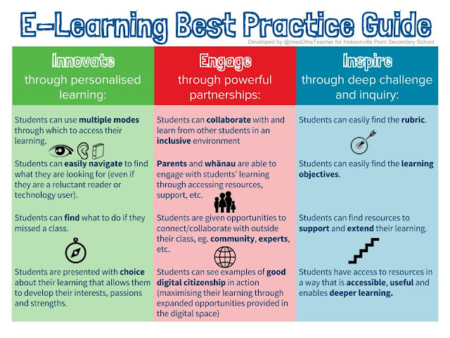 Miss D the Teacher: A quick visual guide to online learning at HPSS