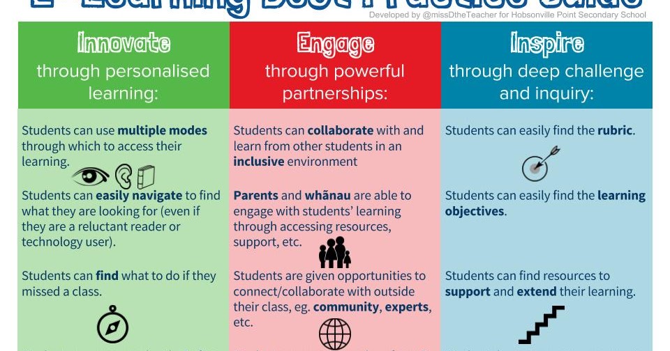 Miss D the Teacher: A quick visual guide to online learning at HPSS