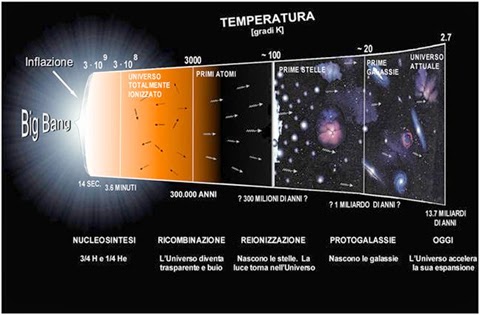 Il Big Bang