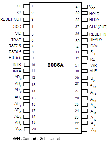 Pin Diagram Of 8086 Microprocessor Pdf - monsterfreeware