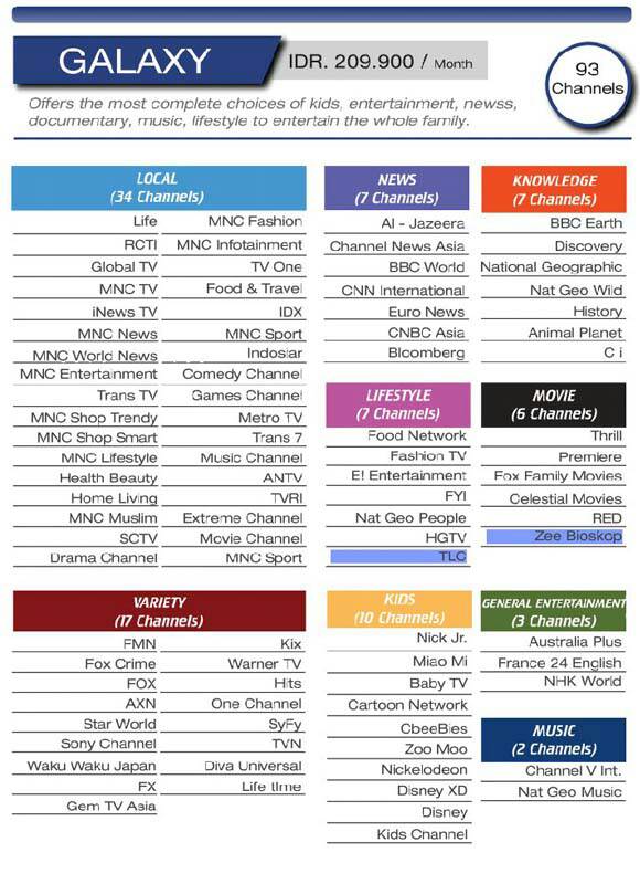 PASANG INDOVISION - PASANG INDOVISION coba