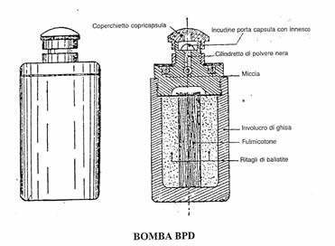 BIOGRAFIA DI UNA BOMBA: RESIDUATI BELLICI