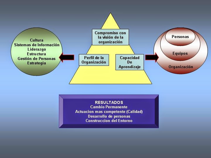 Modelos de Gestión del Conocimiento : Modelo de Gestión del ...