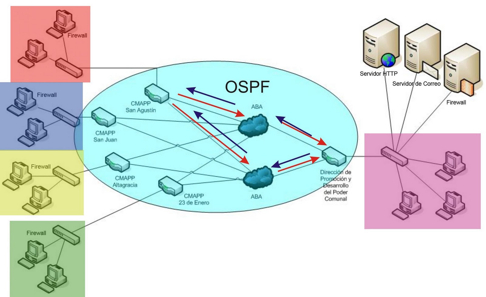 Proyecto Redes IV: FASE II - Algoritmo de Enrutamiento