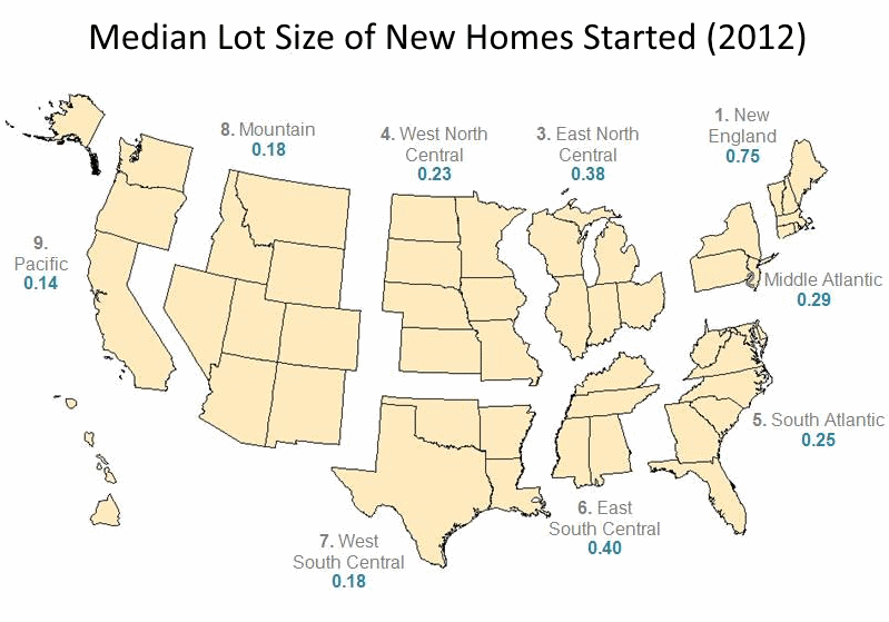 Old Urbanist: Lot Sizes: Regional Trends and Causes