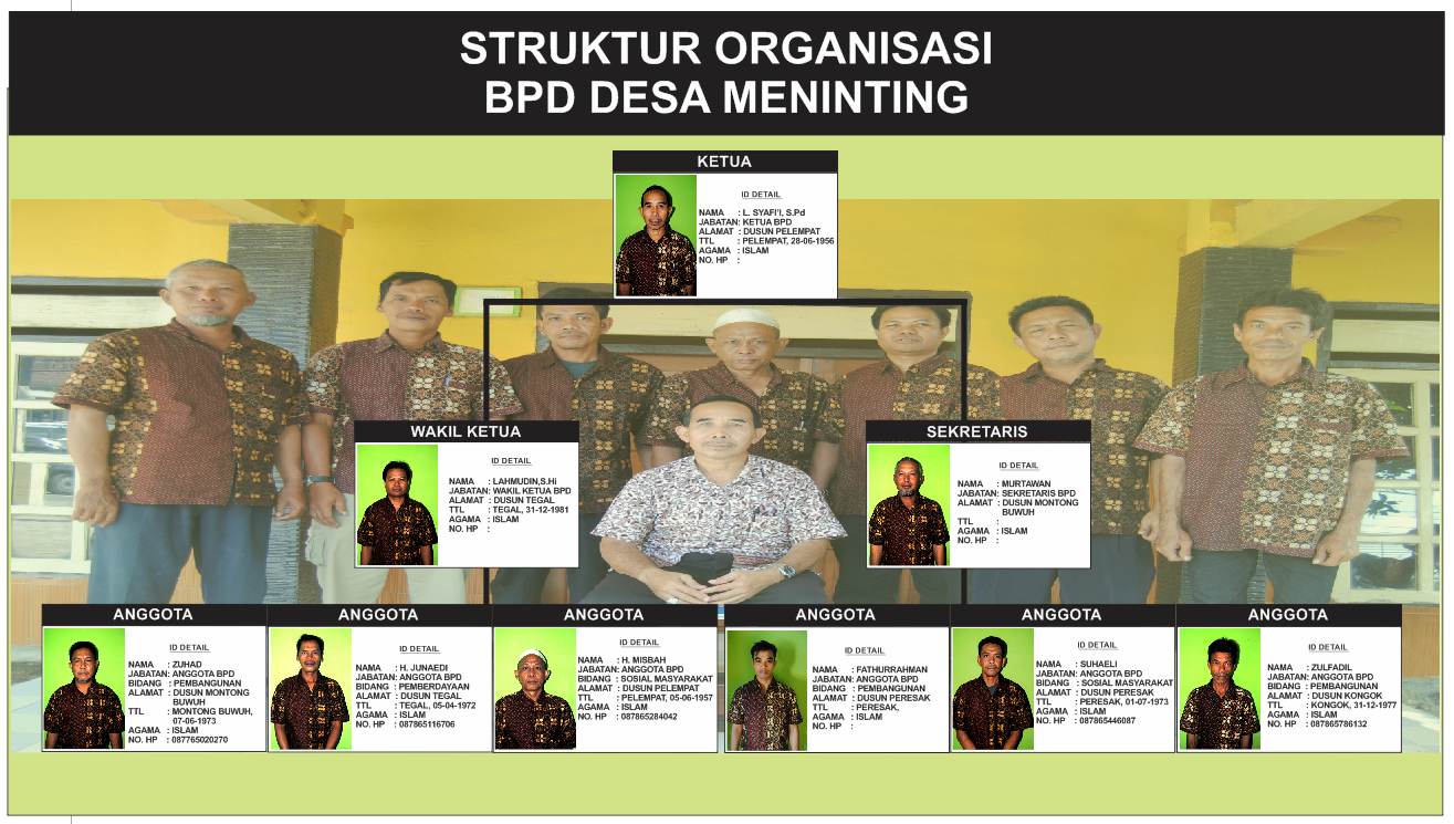 MENINTING_OFFICIAL (Bersama Membangun Desa): Struktur Organisasi