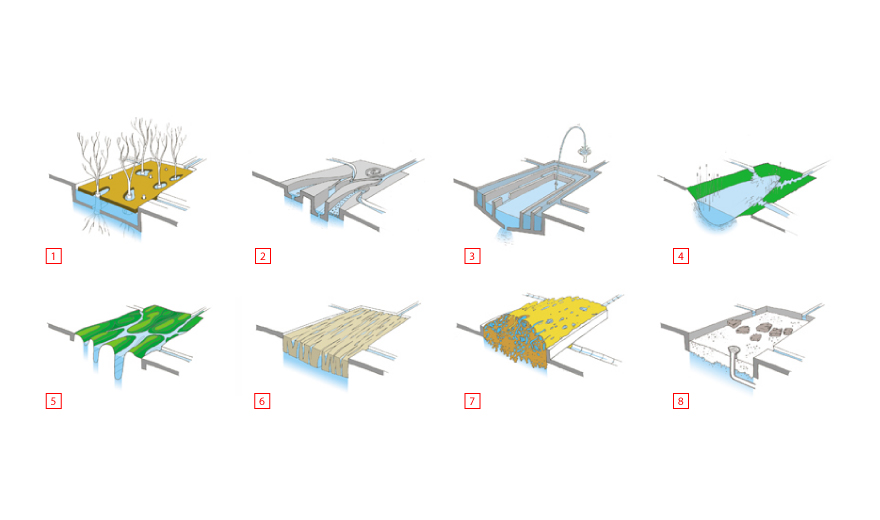 Comprehensive Approach to Urban Realm: Water Squares