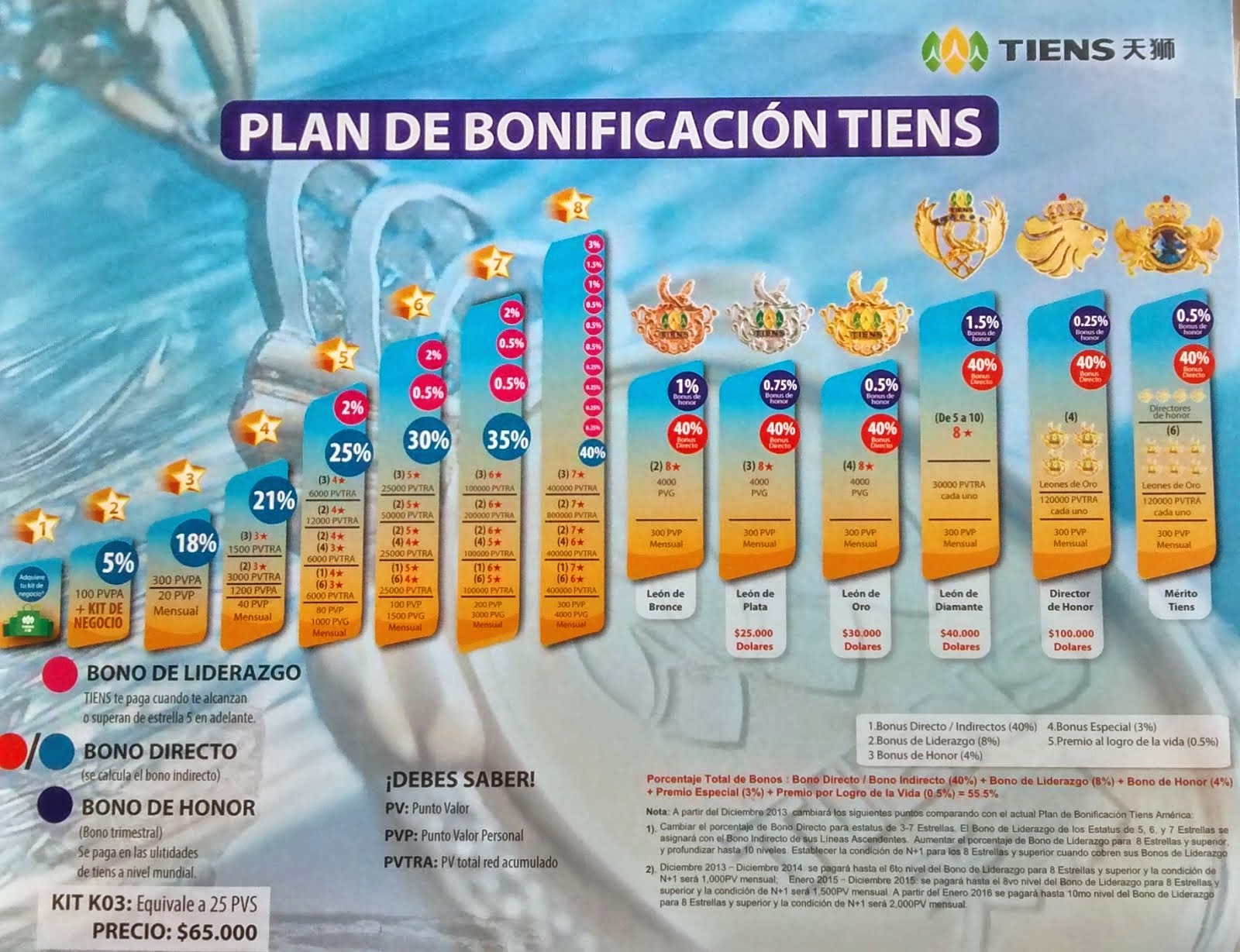 SALUD Y PROSPERIDAD LAS 2 LLAVES DE TIENS.: La Prosperidad la Segunda ...
