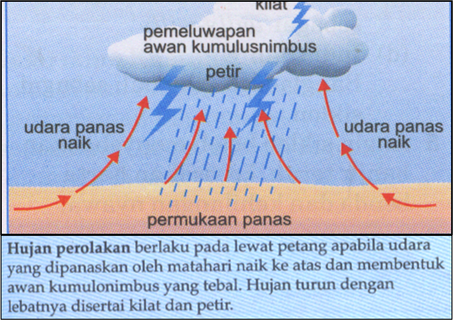 Pagar Museh: SAMBUNGAN PECUTAN TERAKHIR- GEOGRAFI ALAM SEKITAR FIZIKAL ...