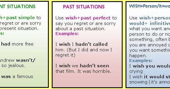 English Honori Garcia: WISH CLAUSES