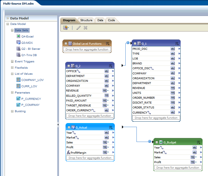 OBIEE in IL: BI Pubilsher - SQL (OBIEE) and Excel file data mashup
