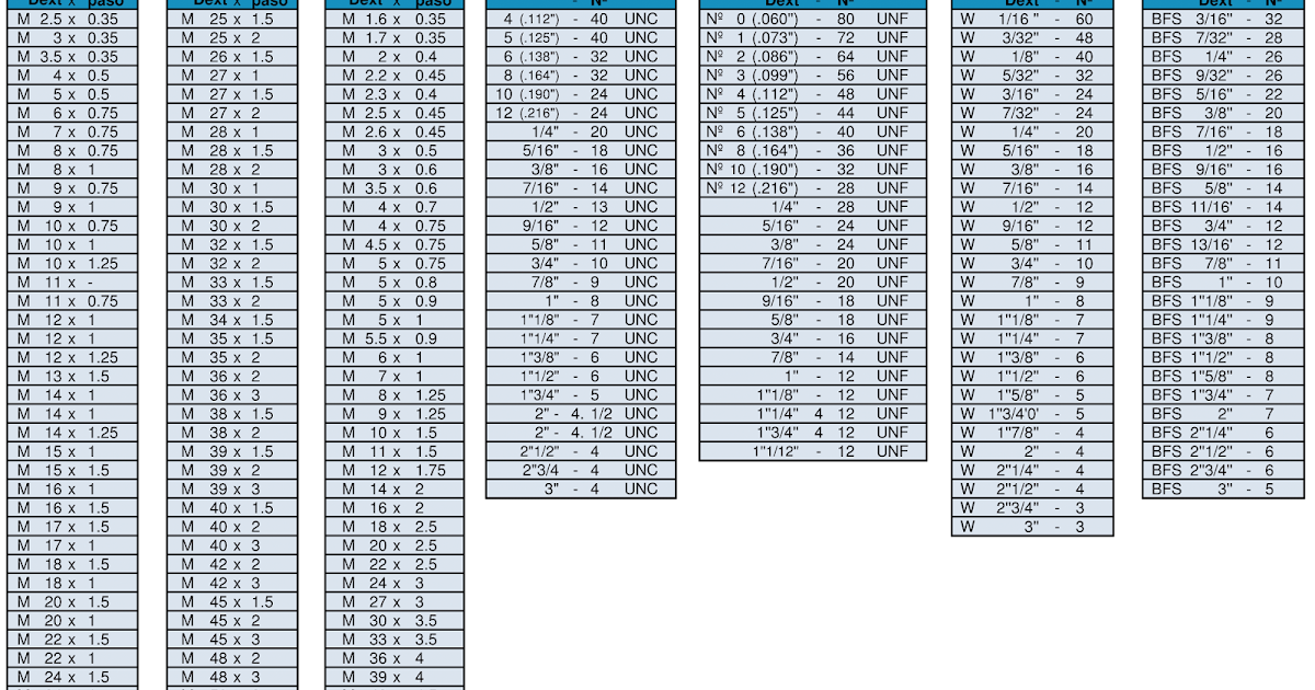 FICHAS TECNICAS: Tabla de roscas