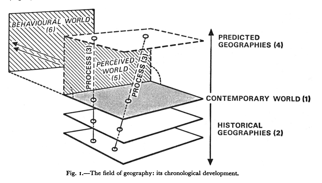 The Geographical Assocation and its Presidents: 1979: Some dimensions ...