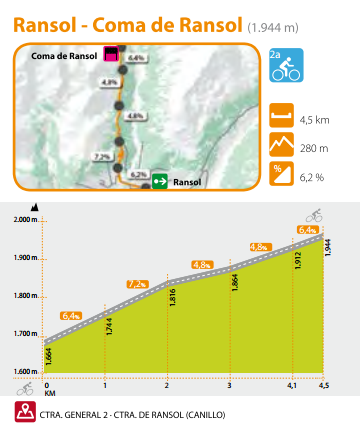 1001 PUERTOS: COMA DE RANSOL (por Ransol)