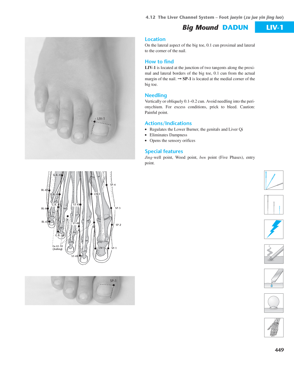 Acupuncture Masters: Acupuncture Points Database - Liver Channel