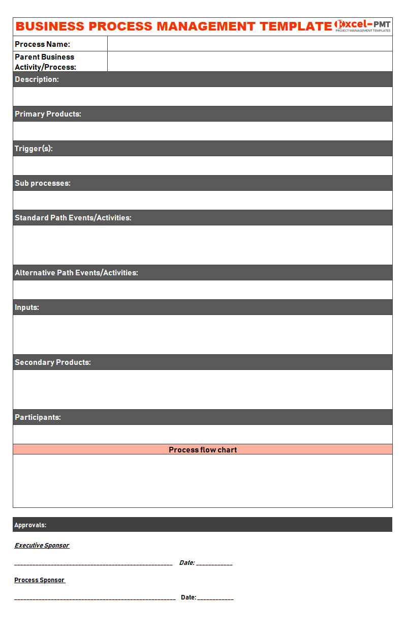 Business process management | Project Management - Project Management ...