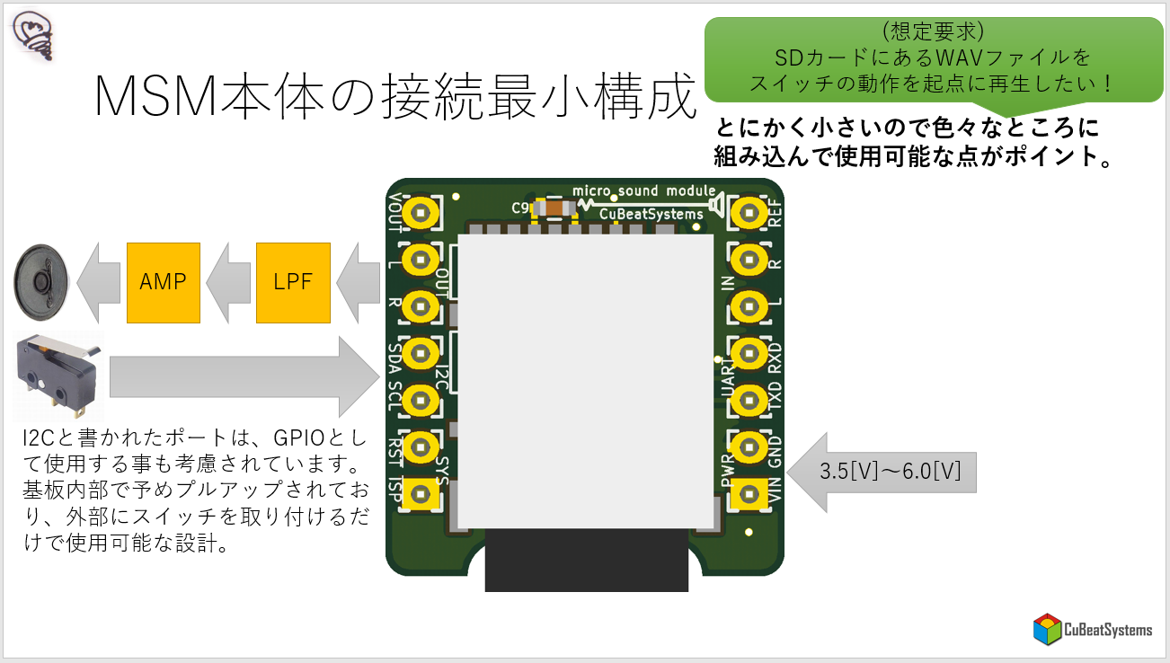 CuBeatSystems: 10月 2016