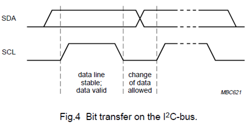 I2C Communication | circuits4you.com