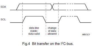 I2C Communication | circuits4you.com