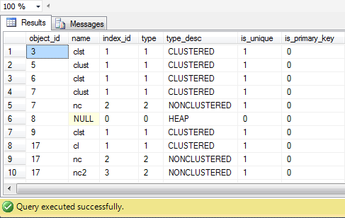 Techie-Friendly Blog: Non-Clustered Index in SQL Server