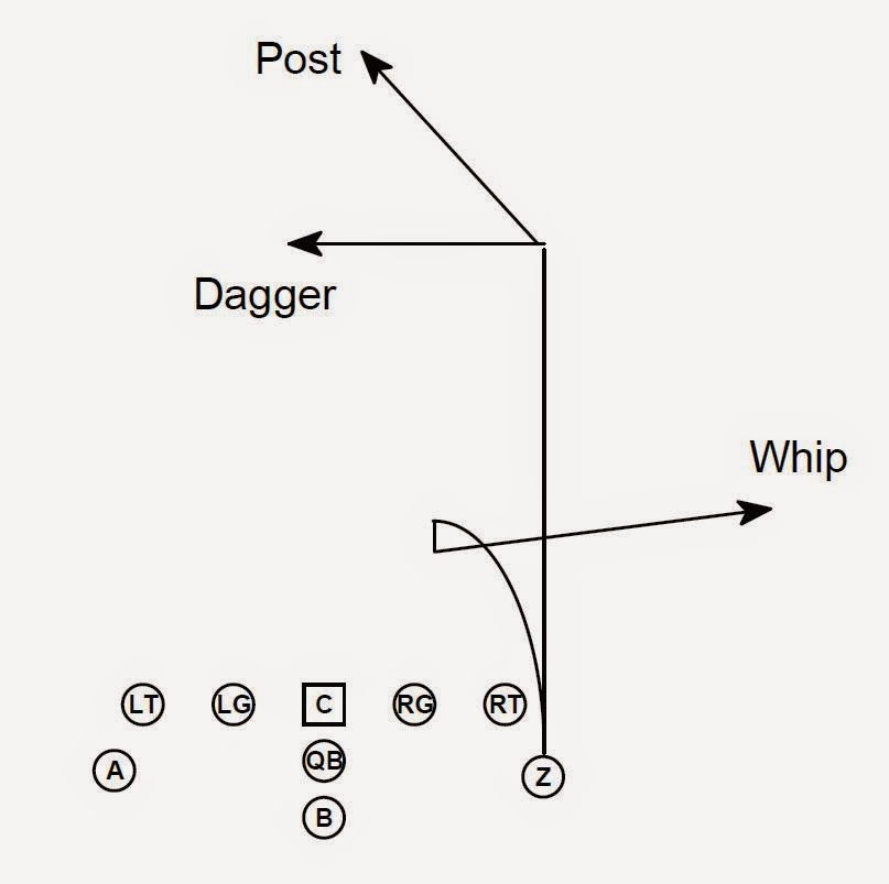 Flexbone-The Passing Game | sportzam