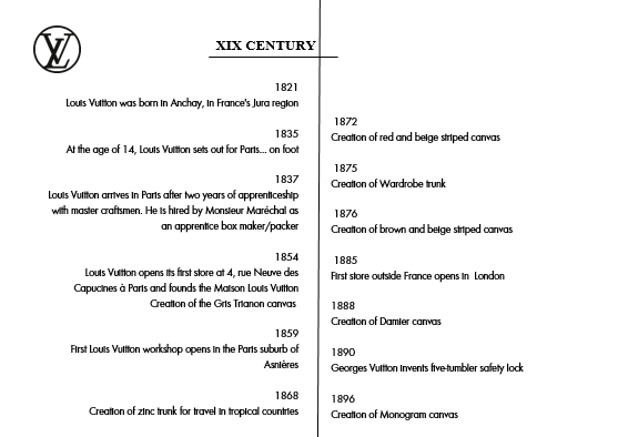 Lv Brand History Timelines | semashow.com