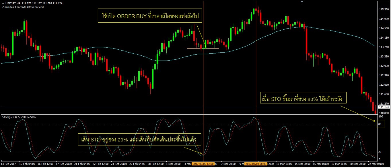กลุ่มนักเทรดทองคำ นักลงทุนทองคำ อันดับ 1 ในไทย