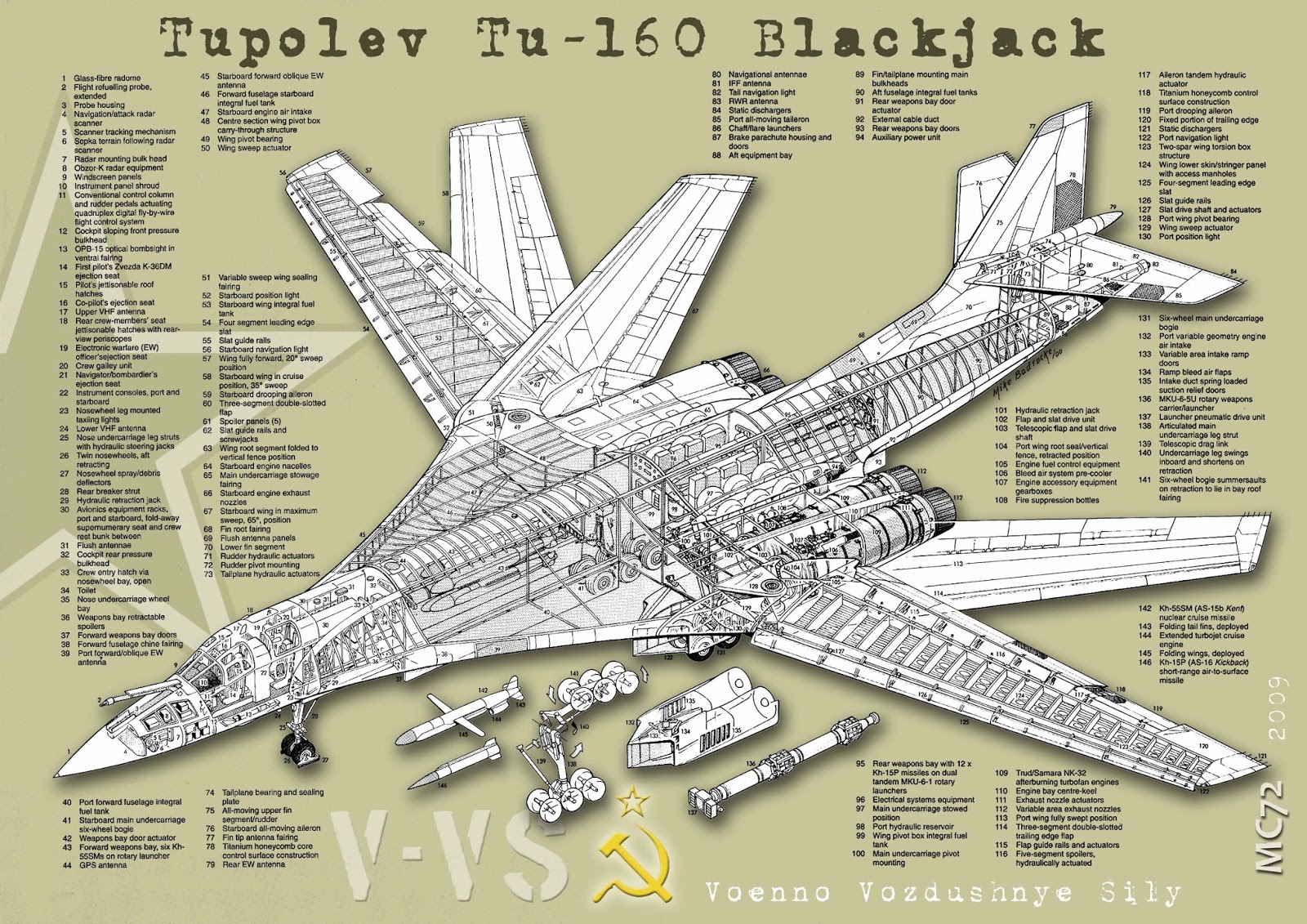 Αφιέρωμα στο Tupolev Tu-160