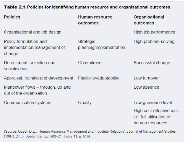 B845 - Strategic Human Resouce Management: Unit 1 - Guest Model