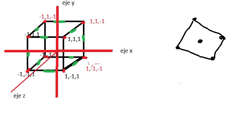 Yoly's Blog: Vértices cubo 3D python