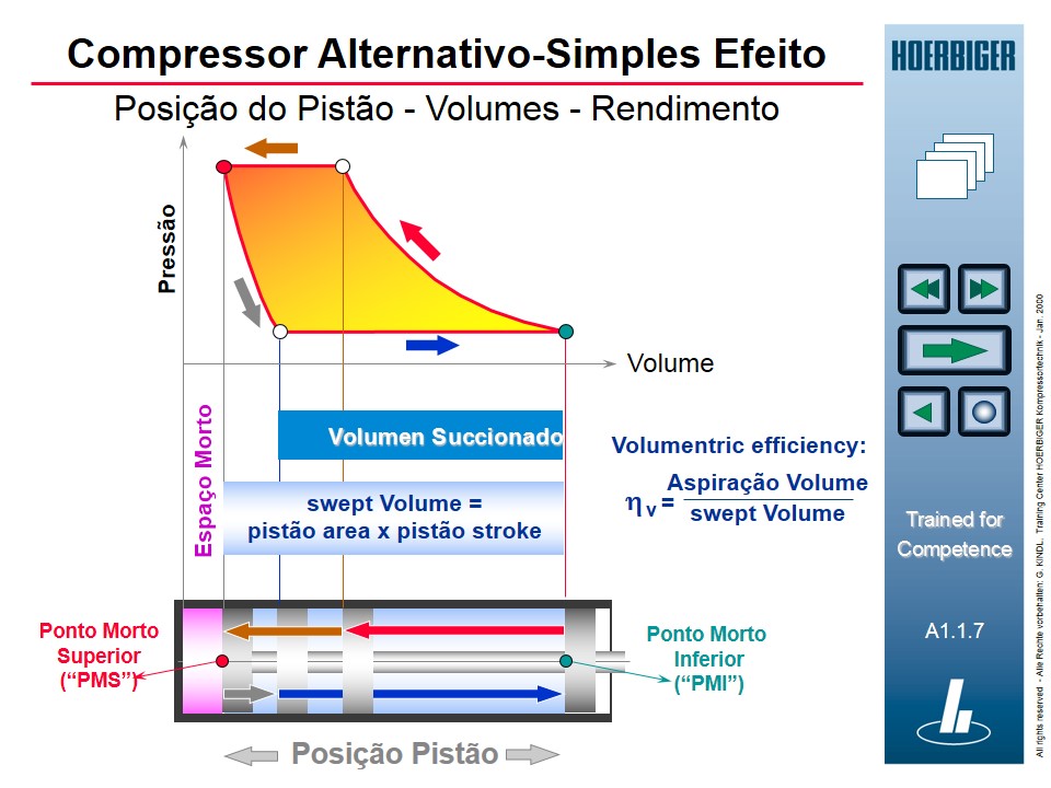 Enxergando a Engenharia Mecânica: Compressores - Parte 1