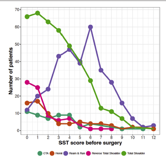 Shoulder Arthritis / Rotator Cuff Tears / Shoulder Pain : Total ...