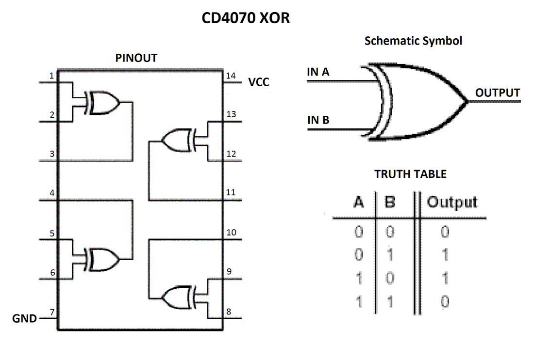 JonDent - Exploring Electronic Music: LZX Castle video Synth - 101 quad ...