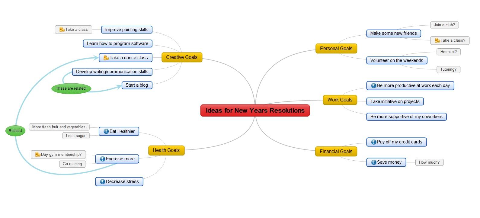 Digital Mind Map: MIndMaple Inc. Releases Their New, Free iPad App ...