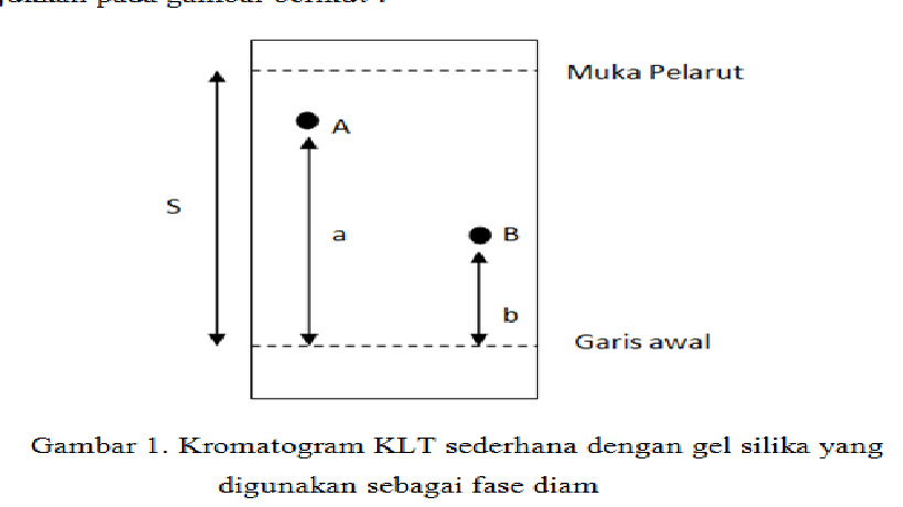 Pena FarmasikKu: IDENTIFIKASI SEDIAAN OBAT YANG MENGANDUNG ASPIRIN ...