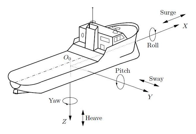 Lecture Notes: Engineering Fundamentals