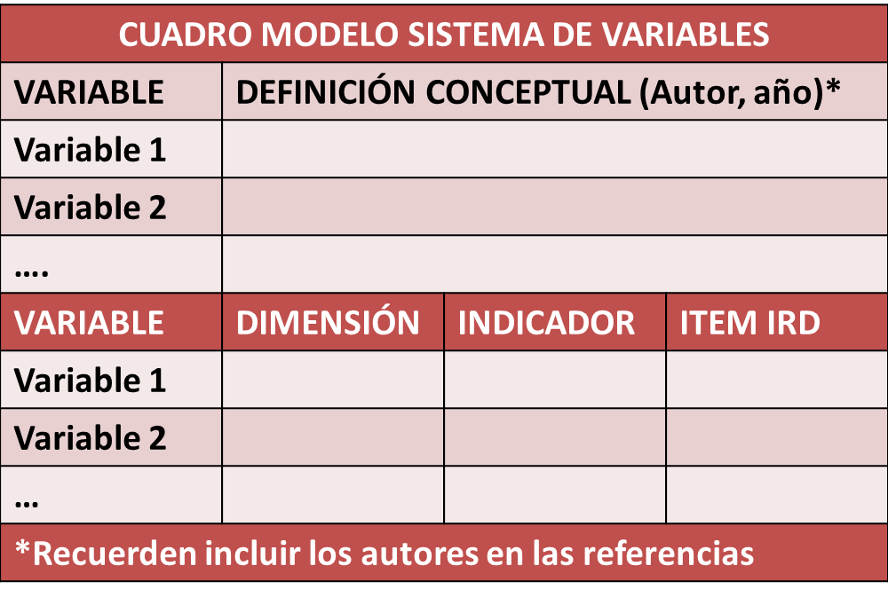 iNveStigaCión5to: Clase 1 (M2_PXVII) SISTEMA DE VARIABLES