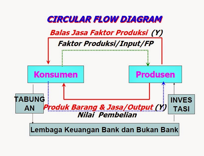 PRODUK DOMESTIK REGIONAL BRUTO (PDRB)