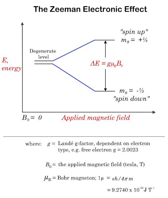 The Science Nest | @MrElement: March 2017