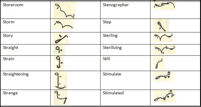 English Shorthand Alphabet [S] Outlines