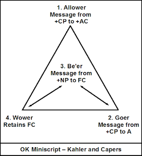 Transactional Analysis Theory and Practice: Transactional Analysis ...