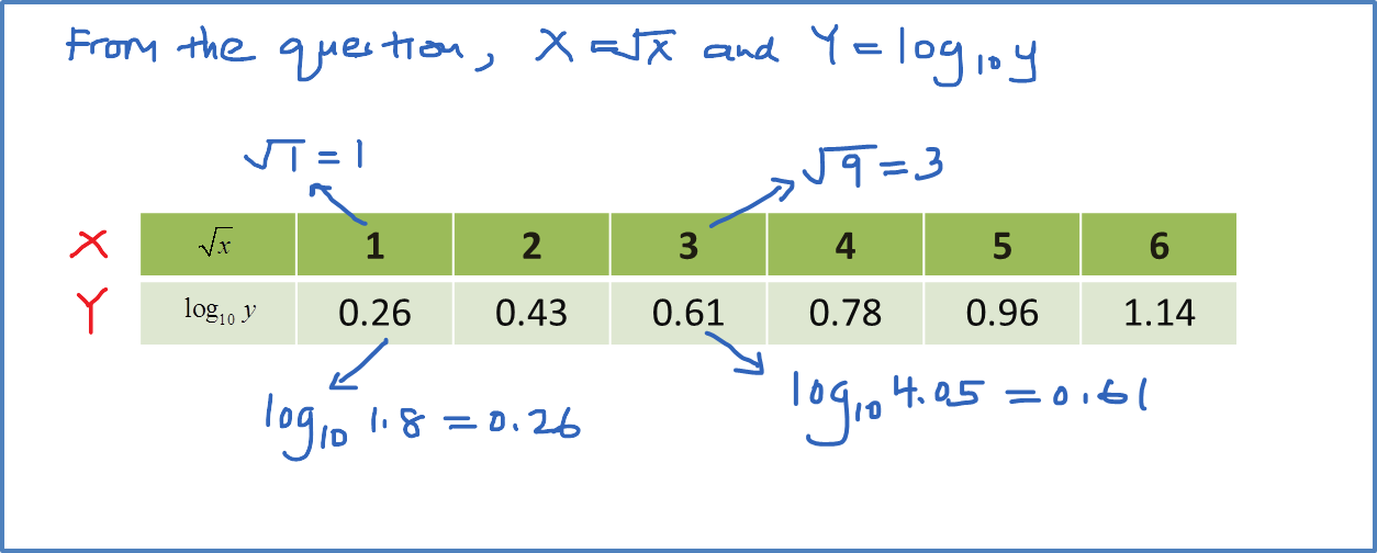 SPM Practice 3 Linear Law ion 5 User s Blog SPM Practice 3 Linear Law ion 5 User s Blog