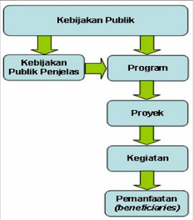 Model-Model Implementasi Kebijakan Publik - MCN Blog