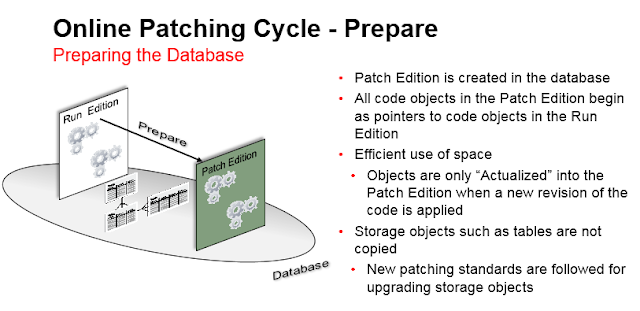 krishna sudagani's blog: Online patching cycle over view in oracle apps ...