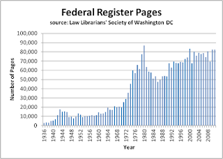 Mind & Market: Federal Register Page Counts