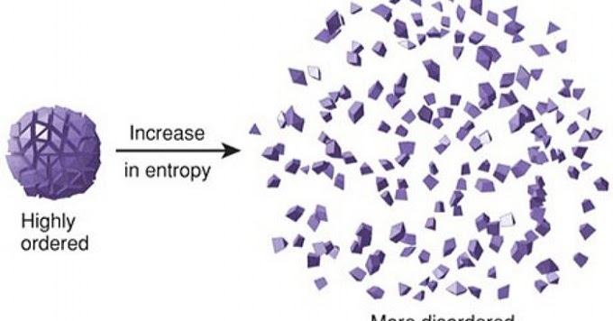ejemplos de entropia
