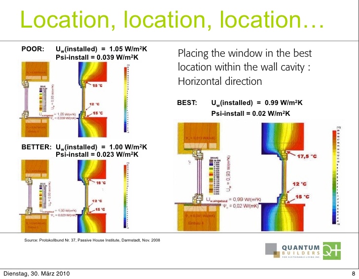 Maine Architecture: Passive House Window Detail: Locate and Seal