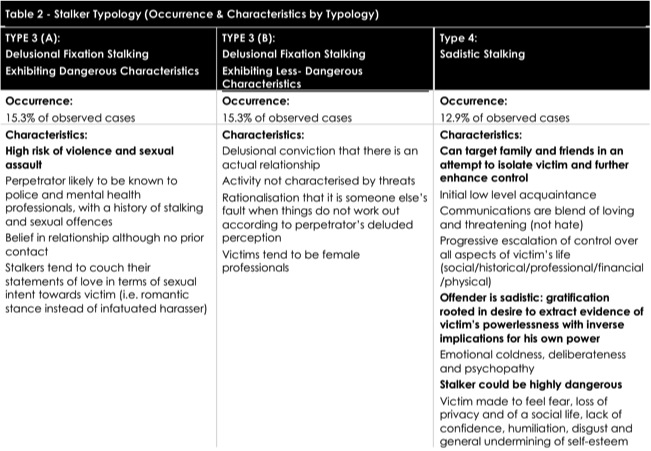 Andrew (Andie) Steele-Smith: Stalking Victim Resources - The Typology ...