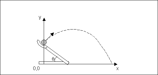 Catapult Project : Application Physics #3