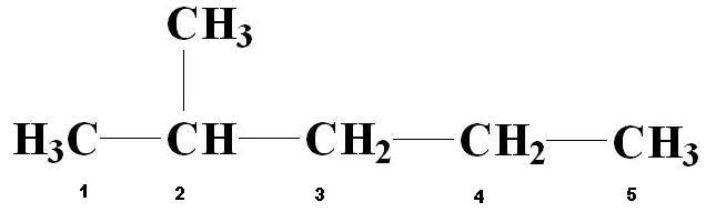 Alcanos, Cicloalcanos y Halogenuros de Alquilo: ALCANOS